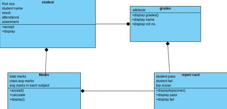 17.2 updated | Visual Paradigm User-Contributed Diagrams / Designs